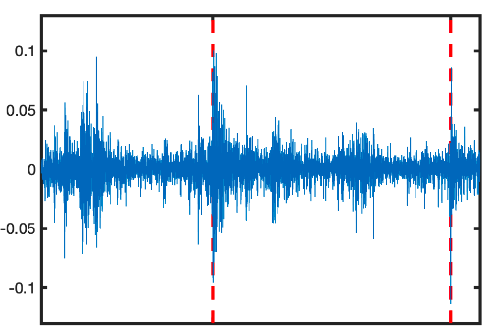 The GARCH(1,1) model and its extensions | Hanno Reuvers